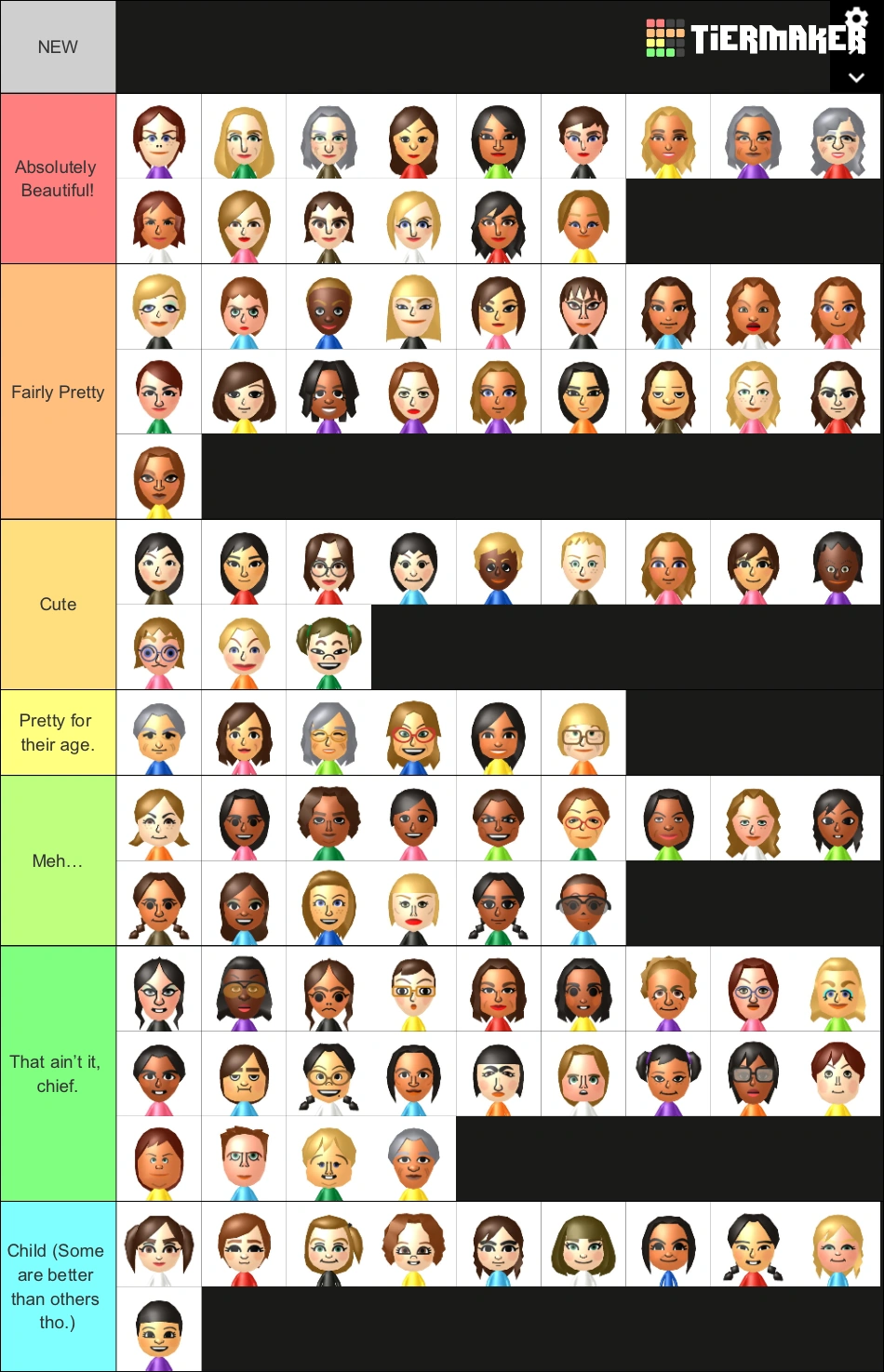 I see we’re ranking Miis on attractive levels? | Fandom