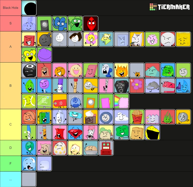 I ranked all BFDI characters on how good they would be if they joined a ...