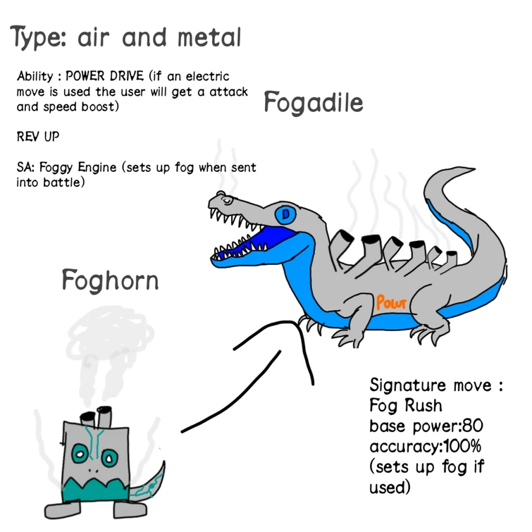 Loomian legacy ideas | Fandom