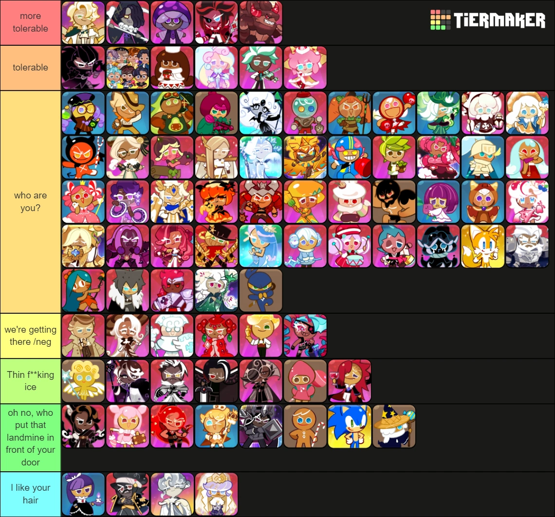 Mildly controversial tier list. | Fandom
