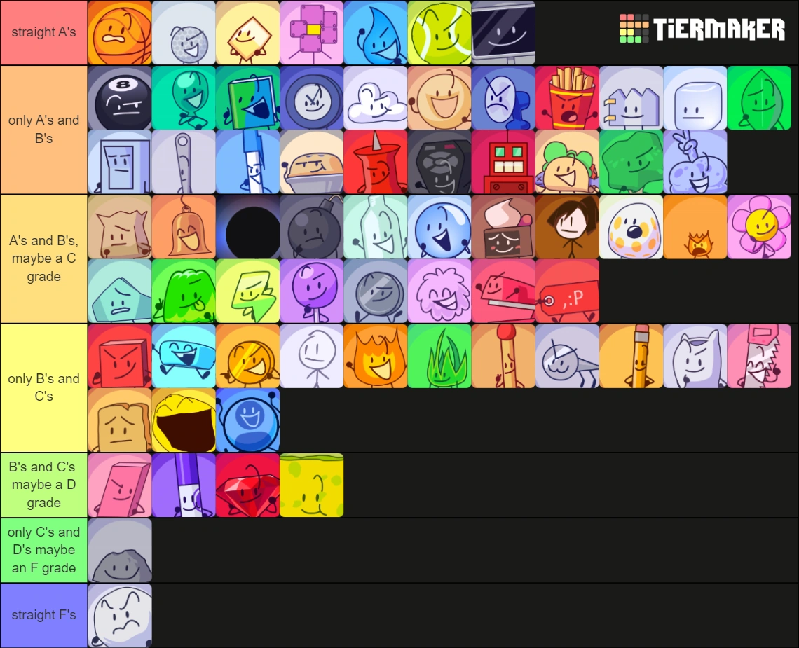 what grades do the bfdi contestants get | Fandom
