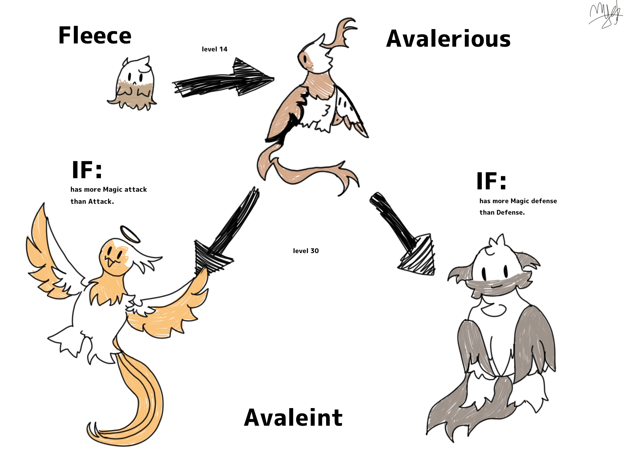 fanmade doodles based off the heraldic bird Avalerion (Alerion) | Fandom