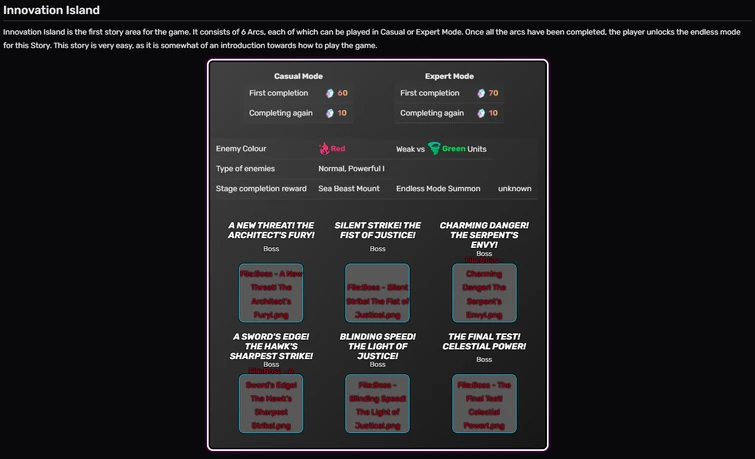 We should change the Story page layouts | Fandom