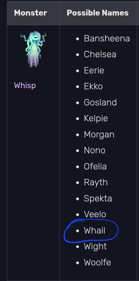 Whisp predicted Whaill | Fandom
