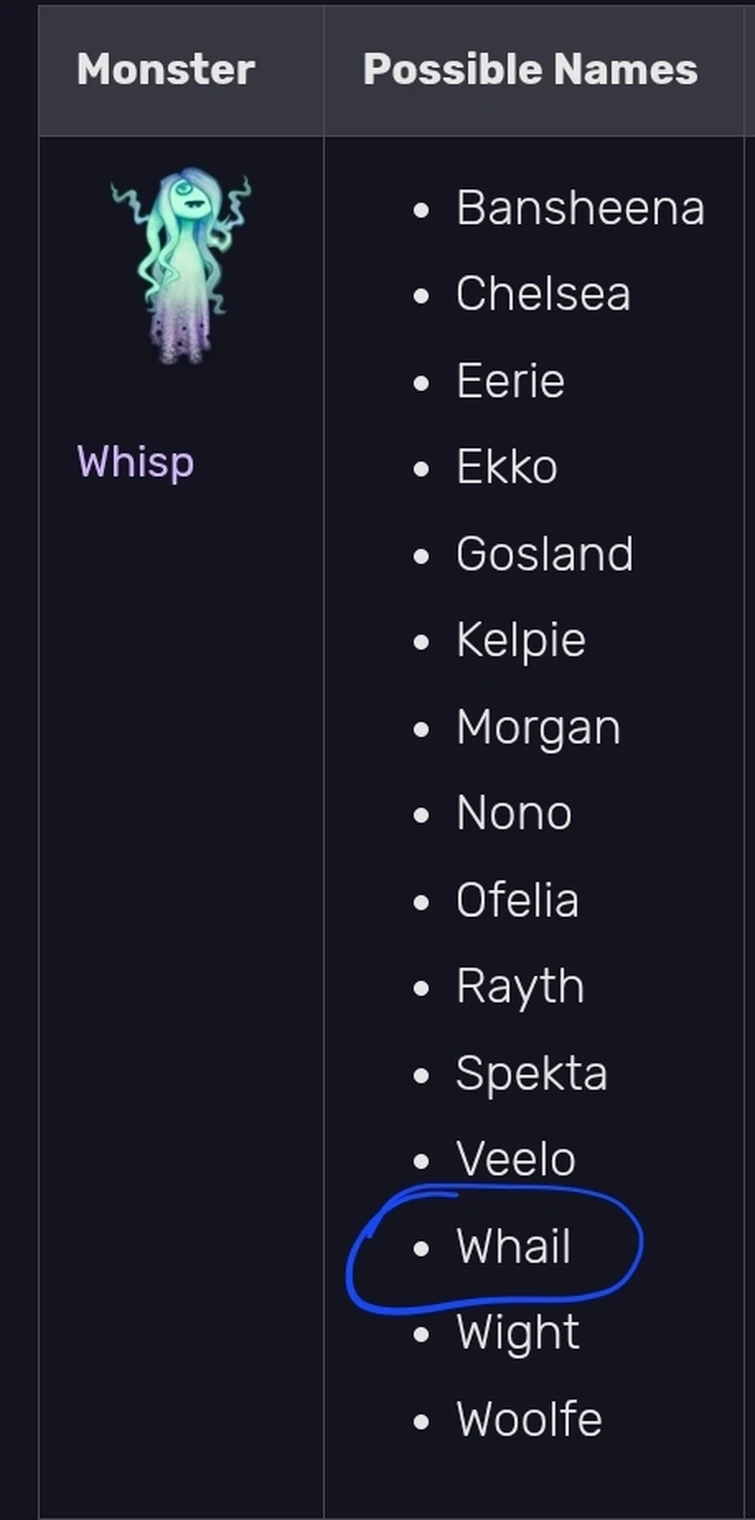 Whisp predicted Whaill | Fandom