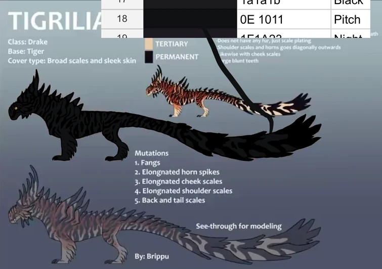Tigrilla colors | Fandom
