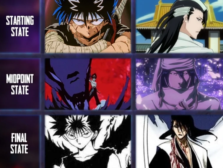 Hiei vs Byakuya MU progression | Fandom