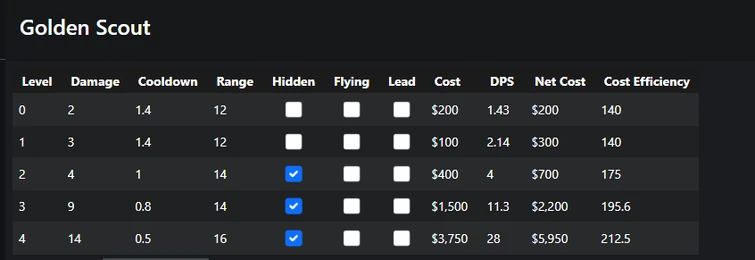 Discuss Everything About Tower Defense Simulator Wiki | Fandom
