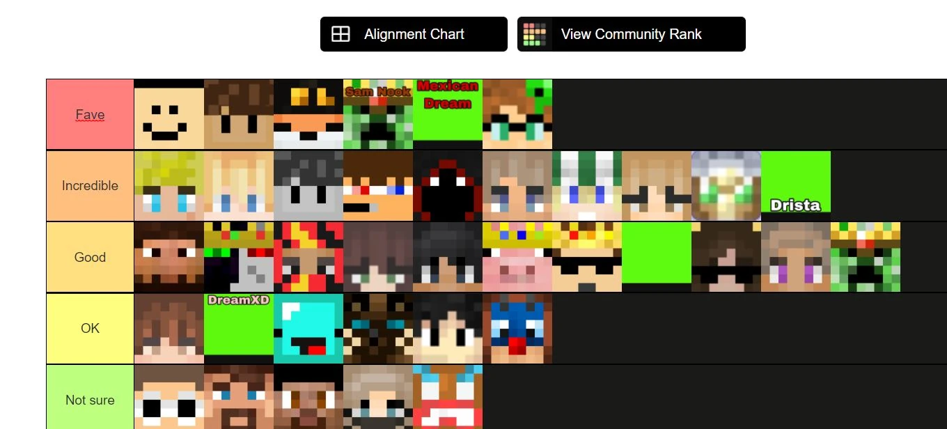 My DSMP Characters tier- list | Fandom