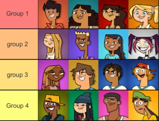 Best and worst group of characters | Fandom
