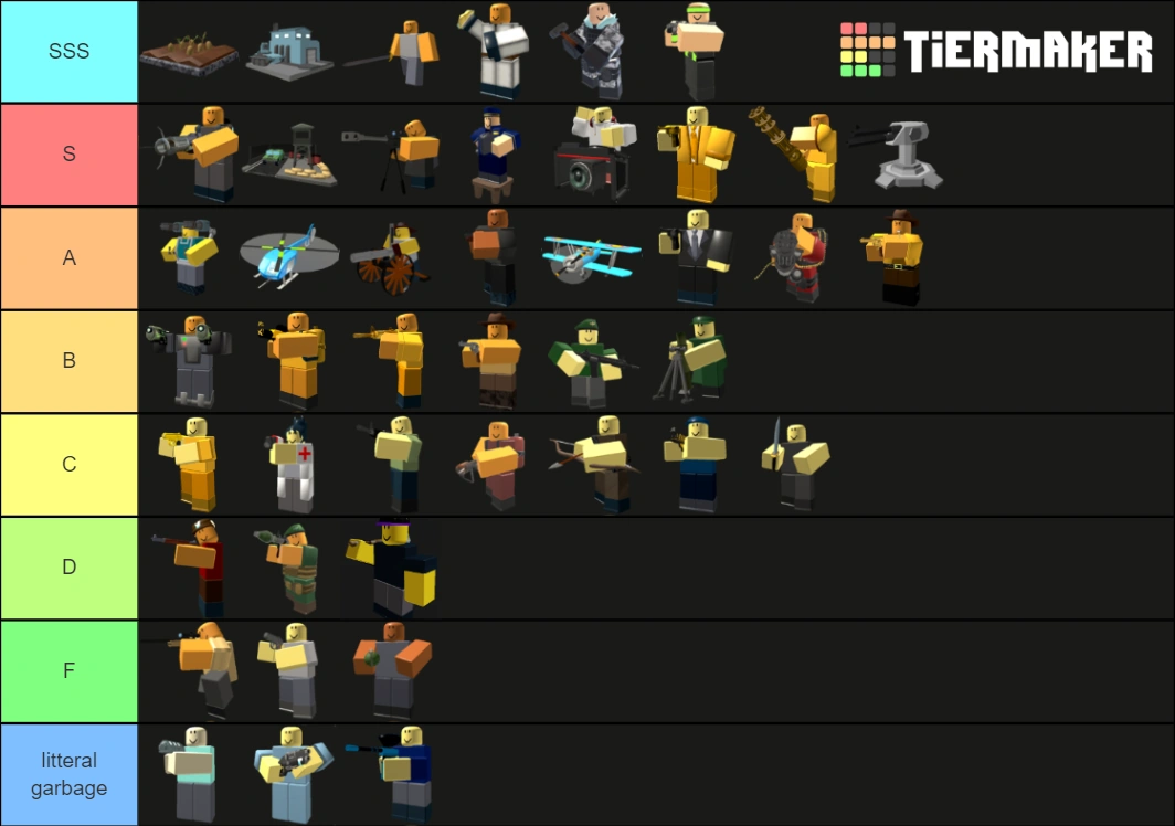My Tier List | Fandom
