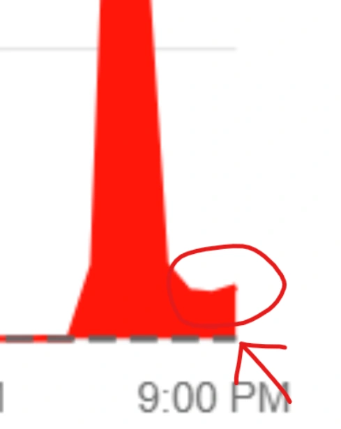 guys it's growing | Fandom