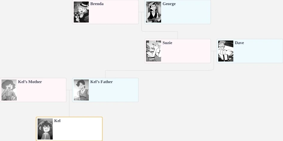 Family Tree | Fandom