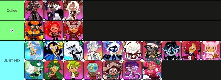 Taste Tier List | Fandom