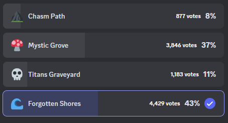 FORGOTTEN SHORE FANS RISE | Fandom