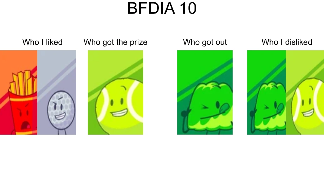 How I voted in BFDIA10-11 | Fandom