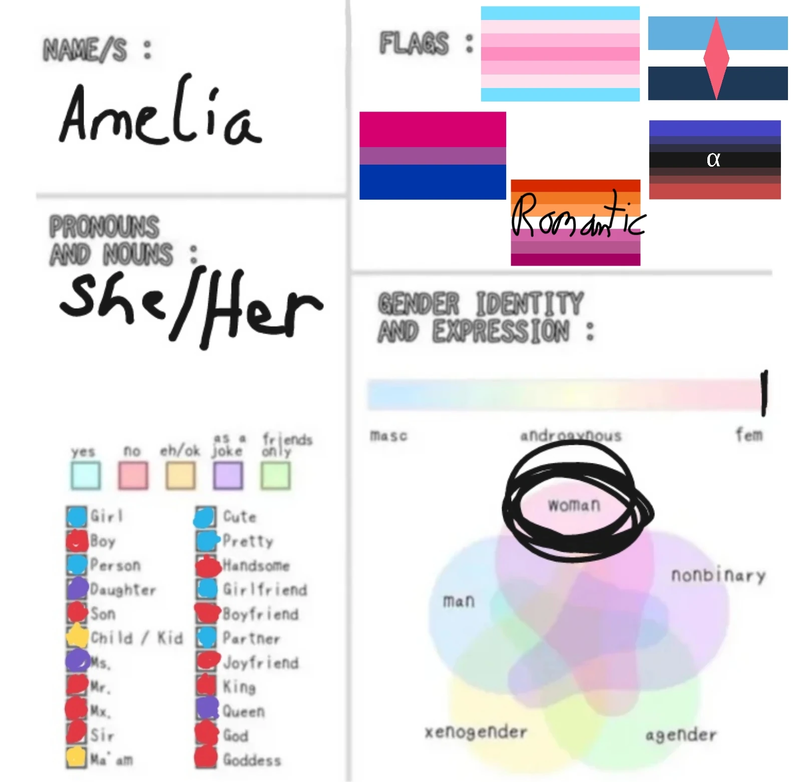 Gender stuff ig because I was bored | Fandom