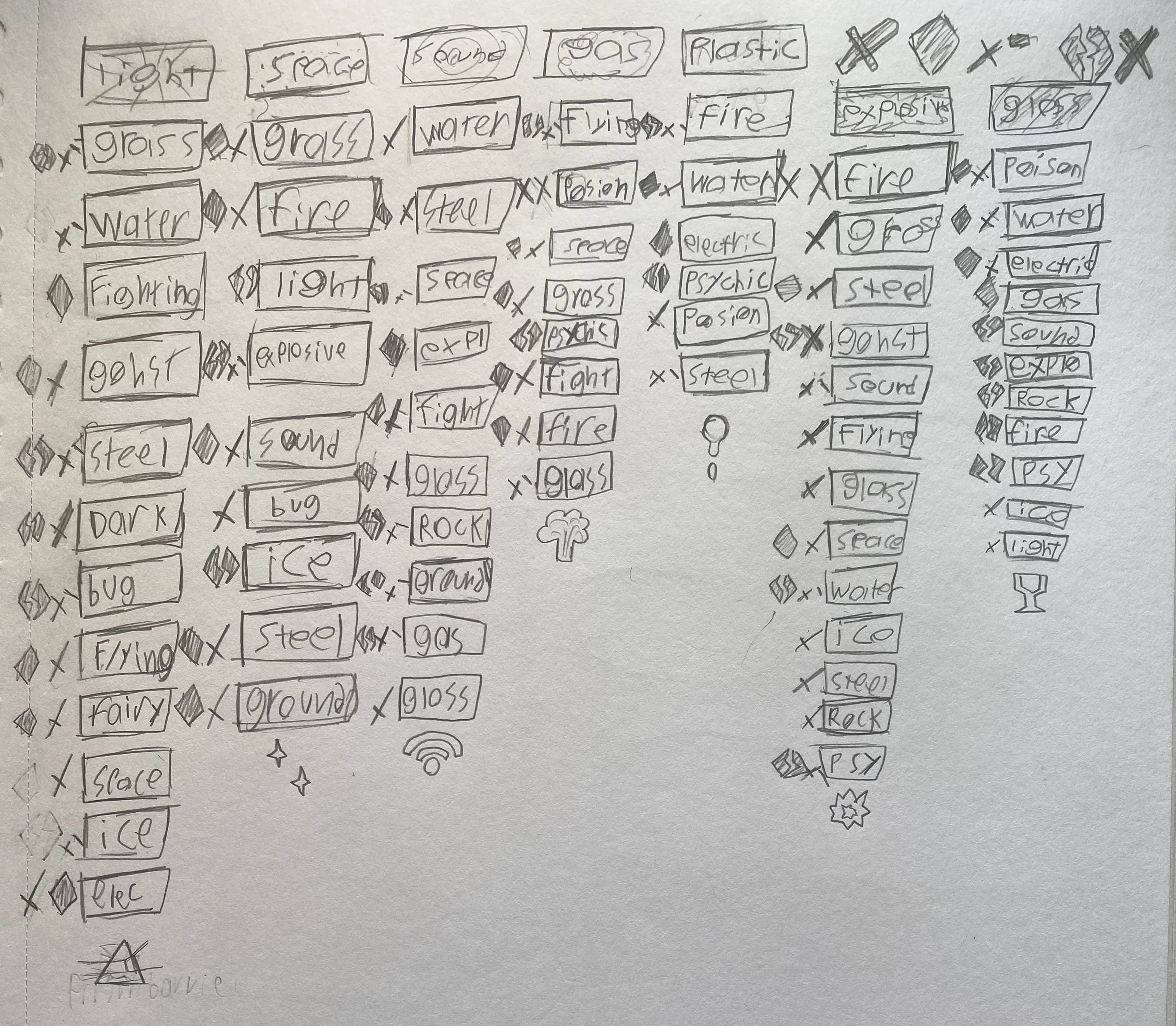 Concept Pokémon types 👀 | Fandom