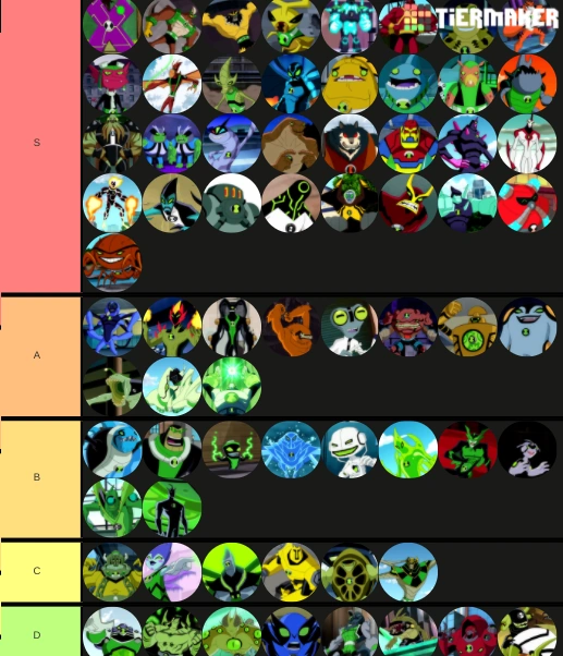 my alien tier list | Fandom