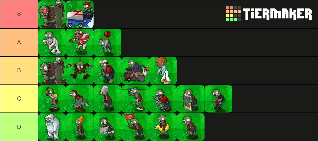 Zombie tier for COBLESS builds | Fandom