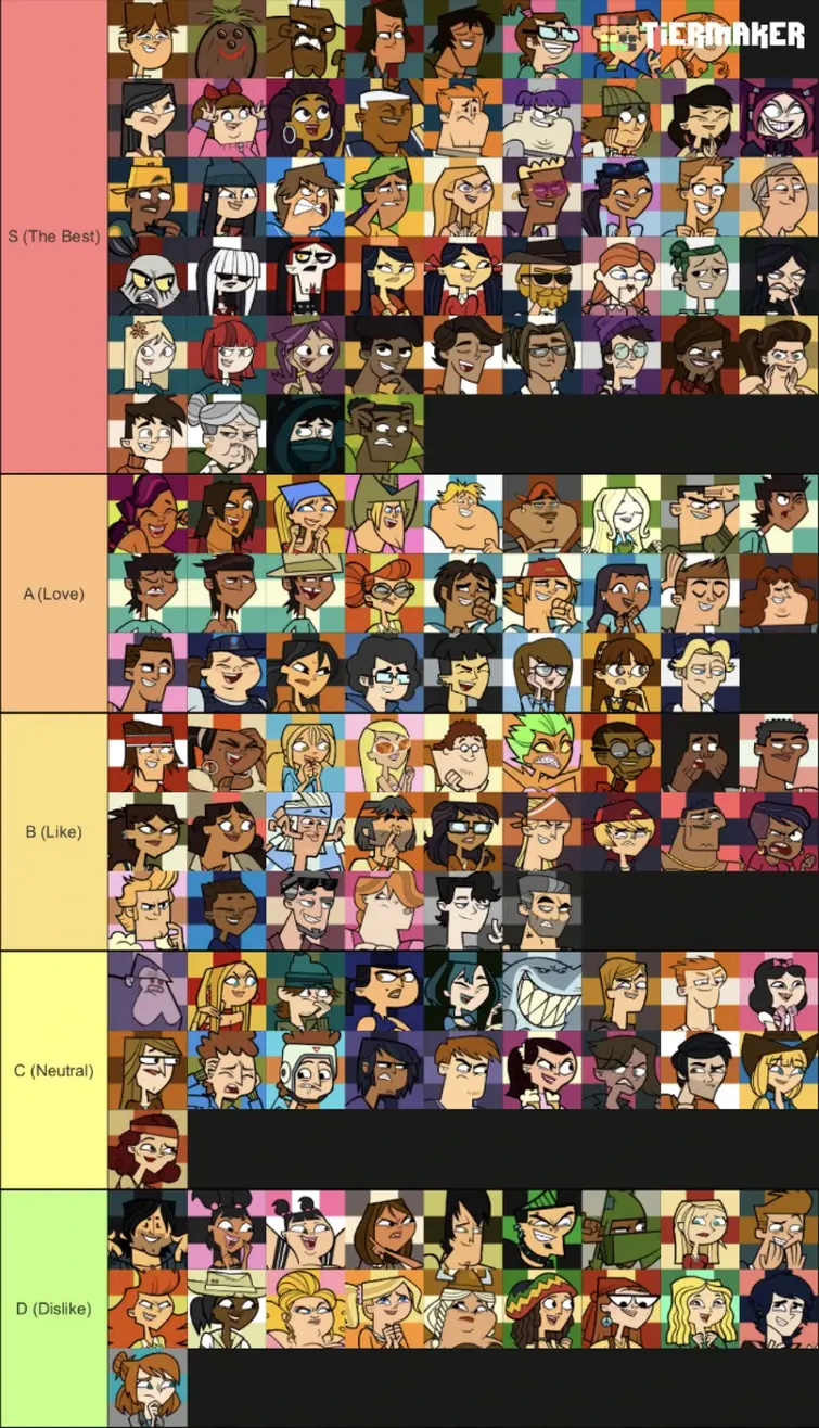 How do I rate your fav TD character | Fandom