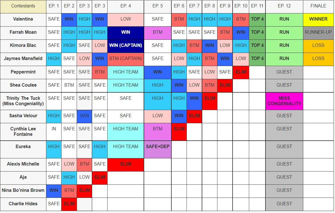 RuPaul's Drag Race (Season 9) | Fandom