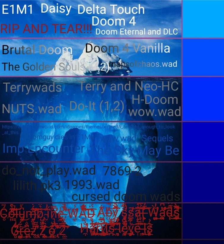 My first Doom iceberg (What do you think?) | Fandom