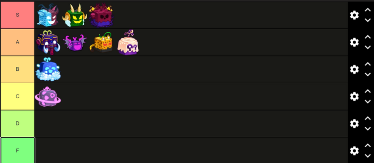 Mythics Tier List for PVP (with explanation) | Fandom