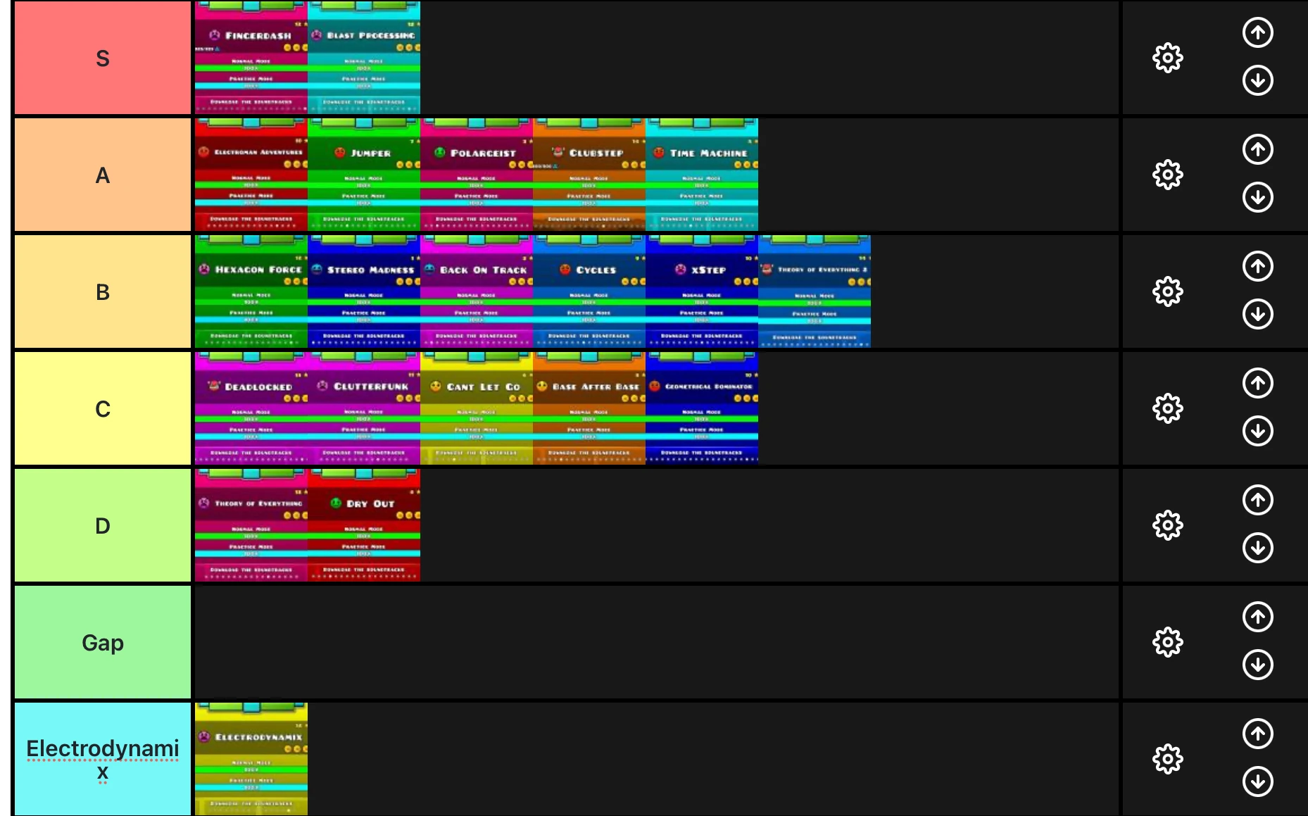 GD Mainlevel Tierlist | Fandom