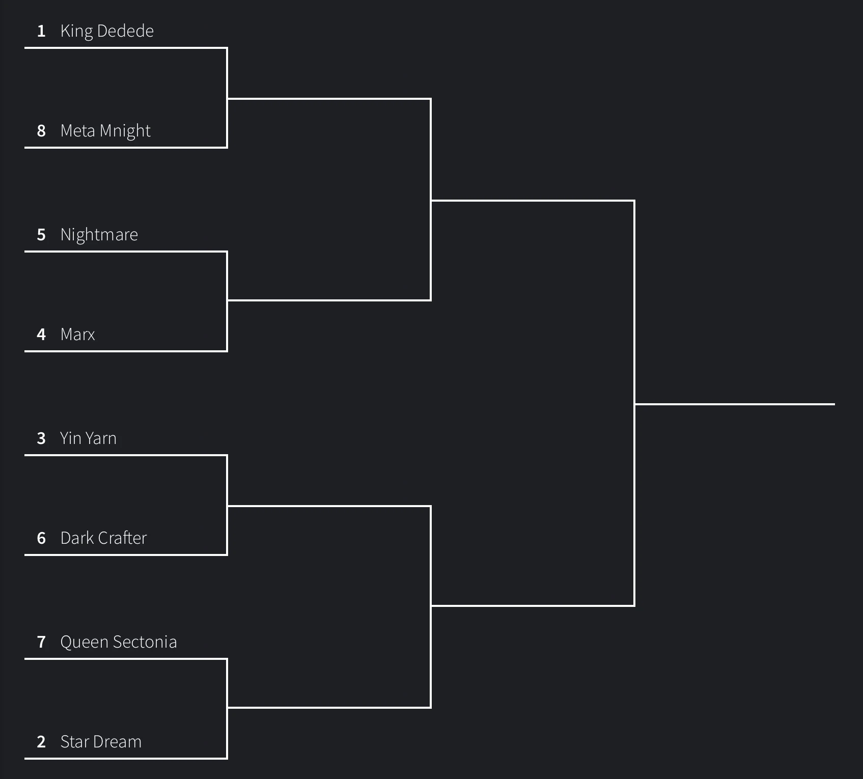Kirby Villains Brackets One: Meta Knight vs King Dedede | Fandom