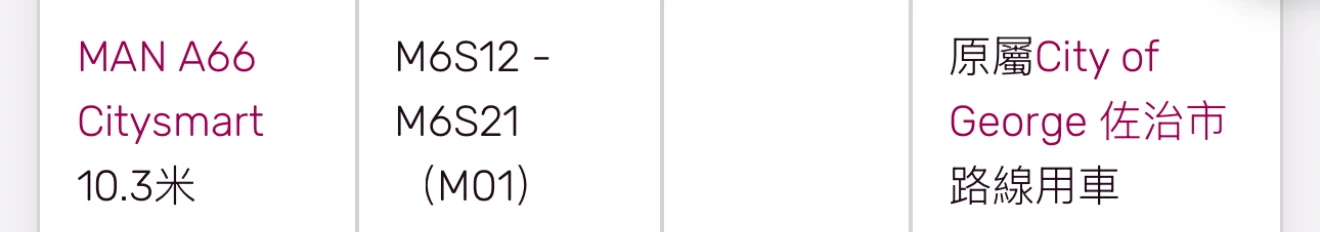 我有問題關於 man a66 citysmart | Fandom