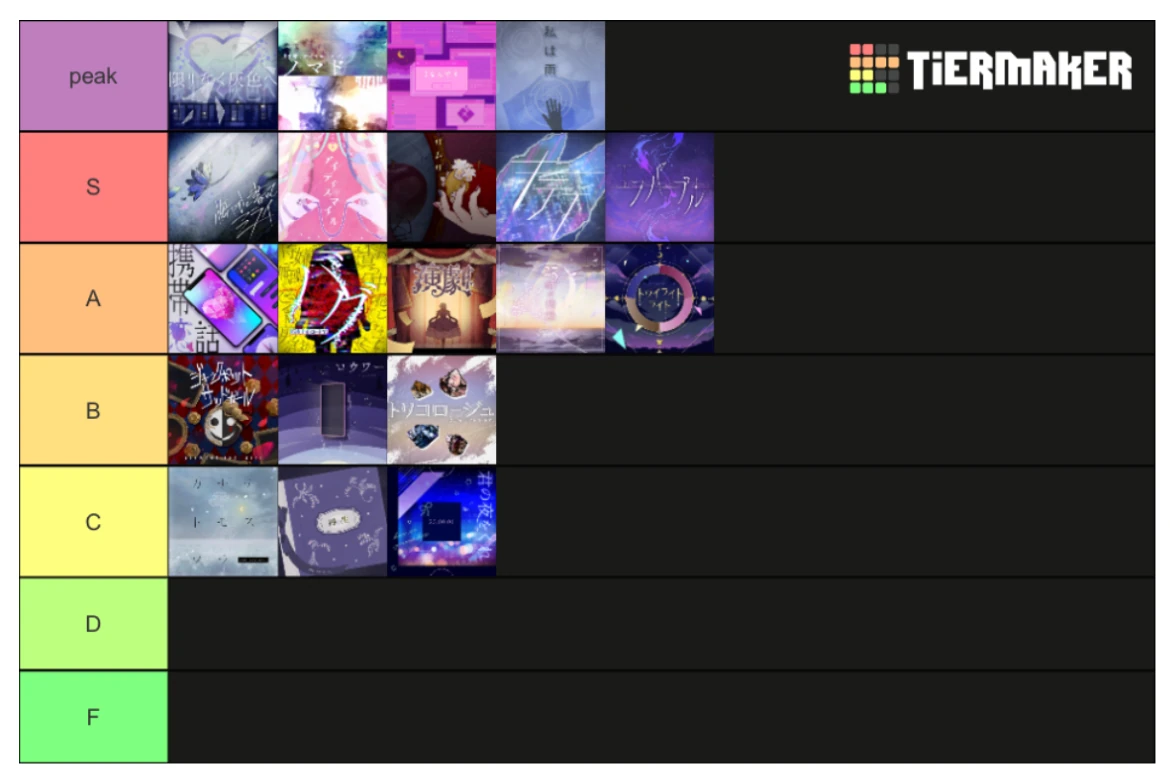 rate my opinion on how they sound | Fandom