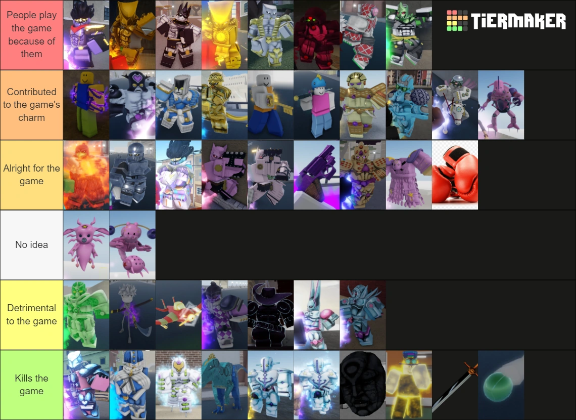 YBA Tierlist for abilities' contribution to the game | Fandom