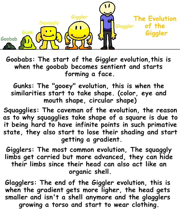 Glagglevolution: Gigglers | Fandom
