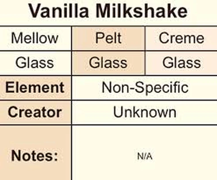 Discuss Everything About Dragon Adventures Wiki | Fandom