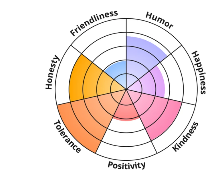 Nobody shall dare be my friend, get away from me. | Fandom