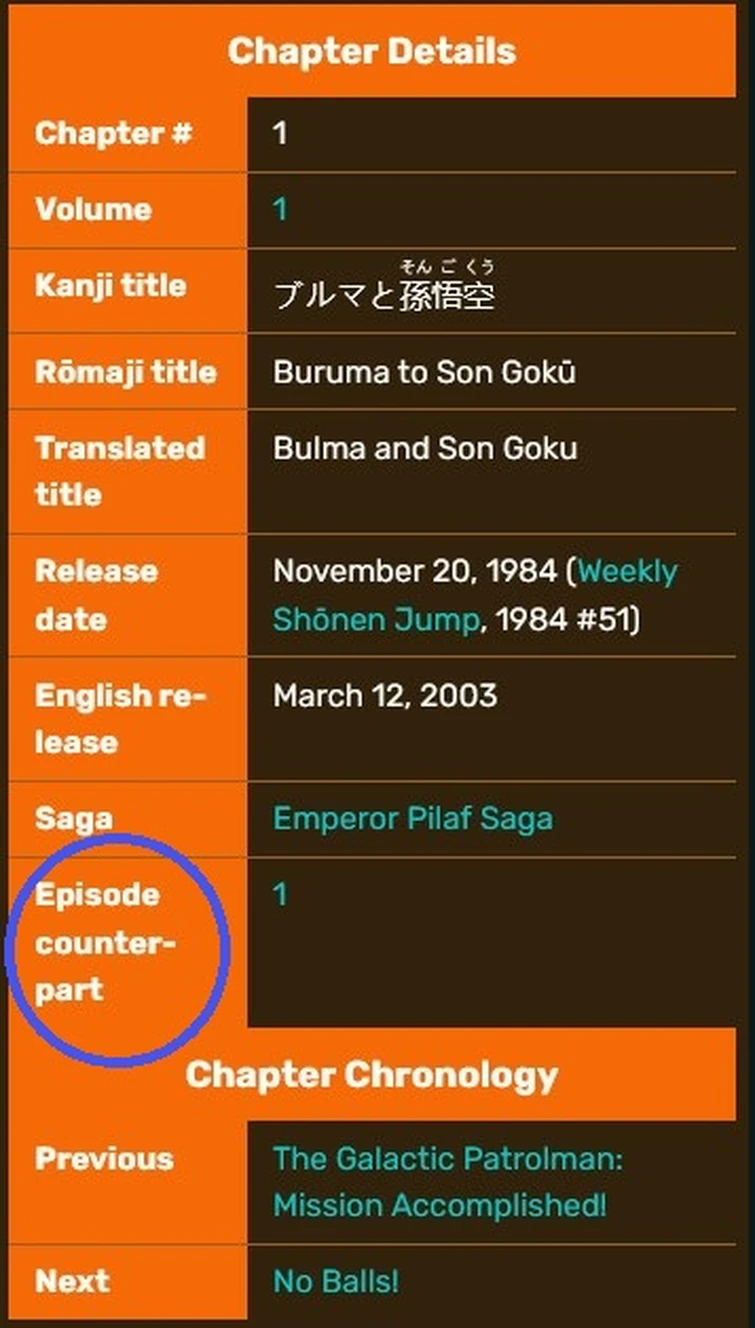 Dragon Ball Chapter 1: Bloomers and the Monkey King | Fandom