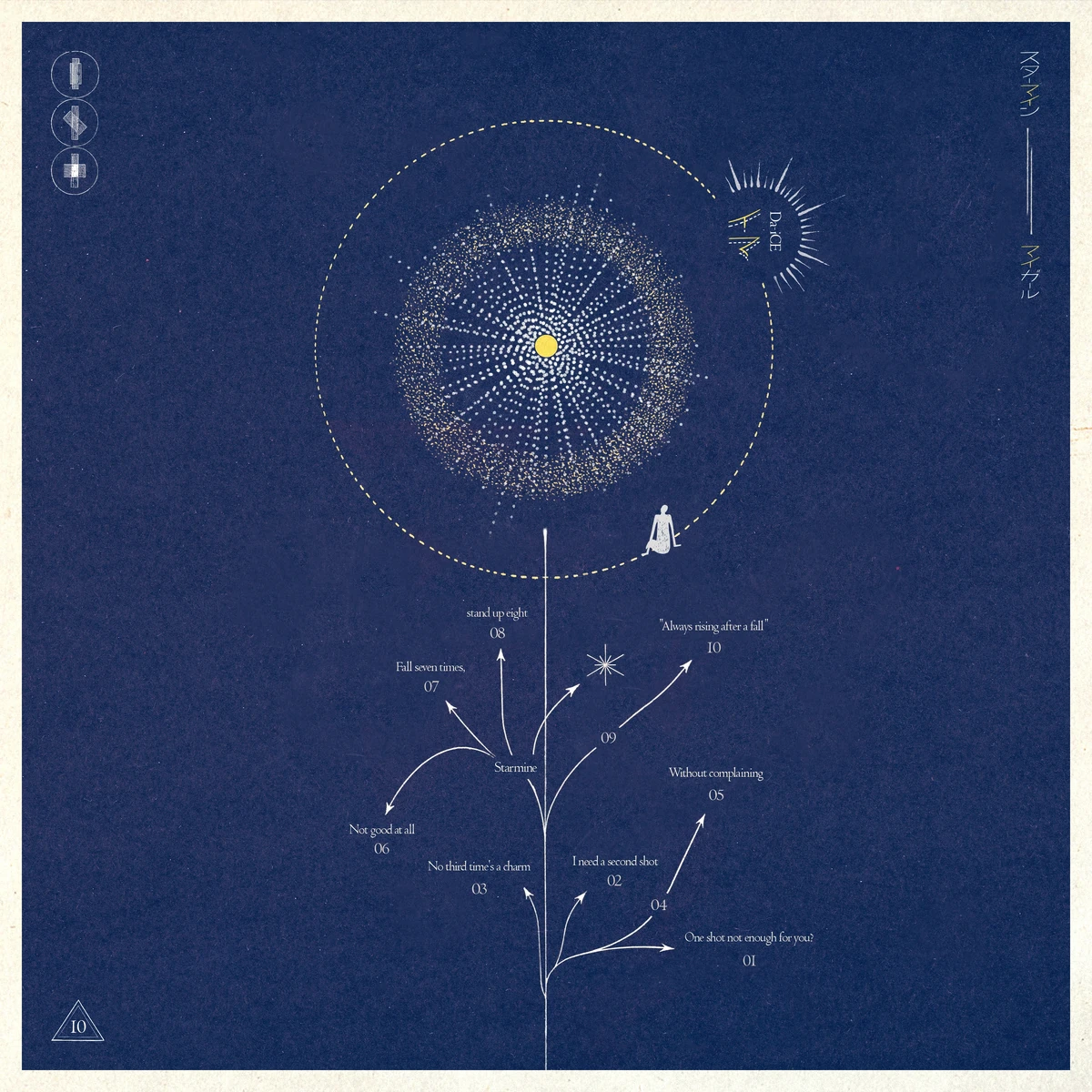 My girl | Wikia Da-iCE | Fandom