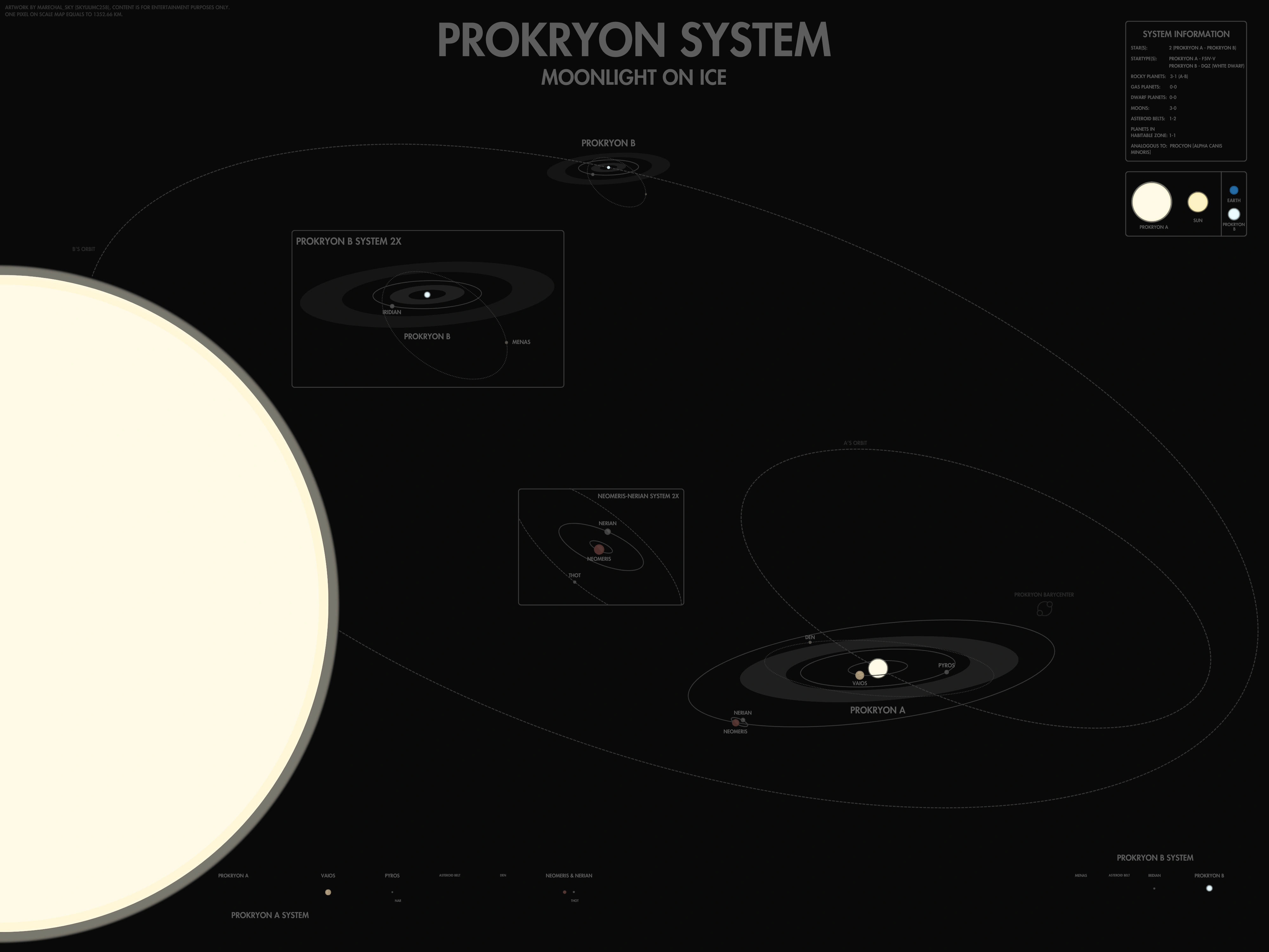Procyon System - System Building Event | Fandom