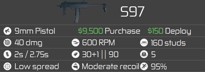 Weekly Weapon Discussion: S97 | Fandom