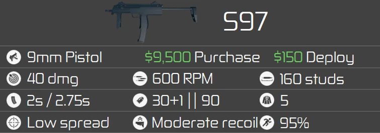 Weekly Weapon Discussion: S97 | Fandom
