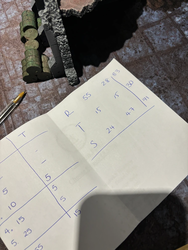 Battle Report: Mini tournament | Fandom