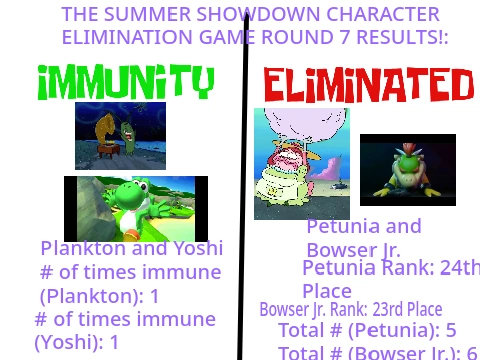 The Summer Showdown Character Elimination Game Round 8 | Fandom