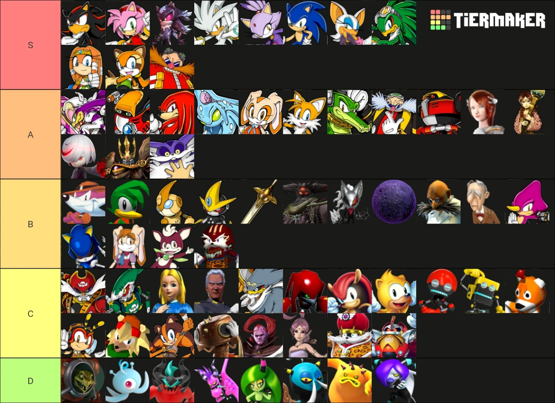 My revised Sonic character tier list. | Fandom