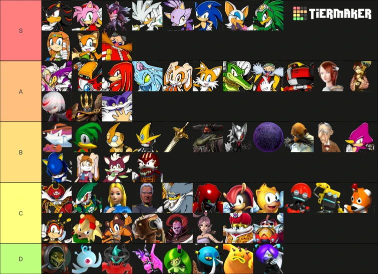 My revised Sonic character tier list. | Fandom