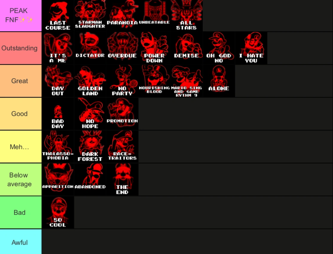 My rankings of every Mario’s Madness song | Fandom