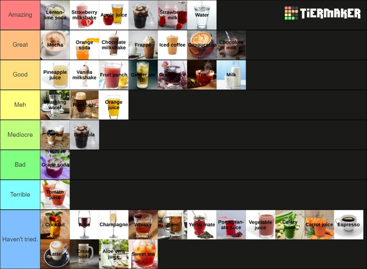 Beverage tier list | Fandom