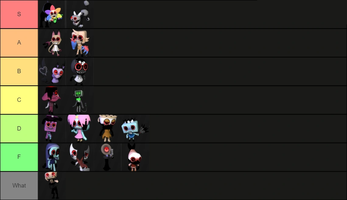 twisted tierlist | Fandom