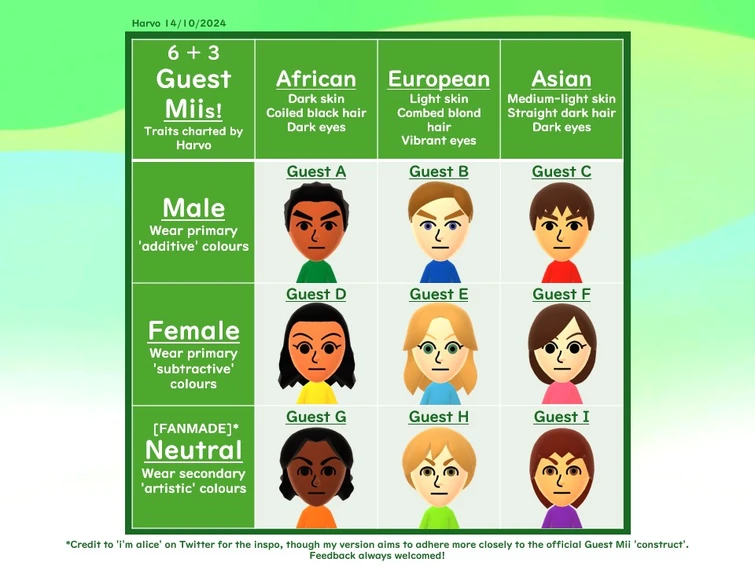 More about '6 + 3 Guest Miis'.... | Fandom