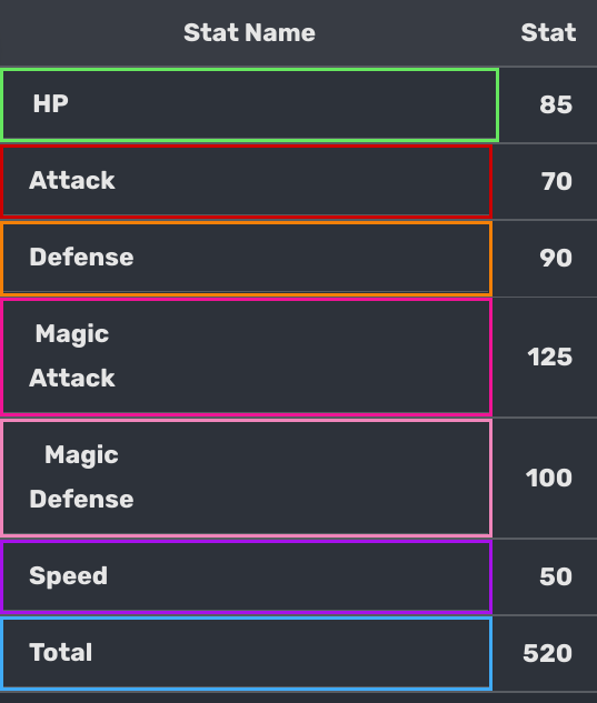 Some very nice stats you got there | Fandom